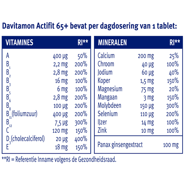 Davitamon Actifit 65 Plus Ginseng Tabletten (70tb)